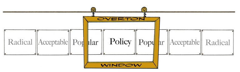 How to Move the Overton Window on Sustainability – Both Brains Required